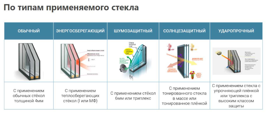 ДПВ Км Бпр Оп Л P ДВР1 ГОСТ 30970-2014 Дверной блок из ПВХ-профилей ...