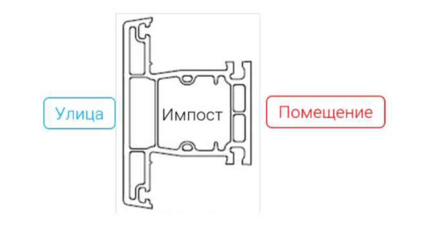 ДПВ Км Бпр Оп Л P ДВР1 ГОСТ 30970-2014 Дверной блок из ПВХ-профилей ...