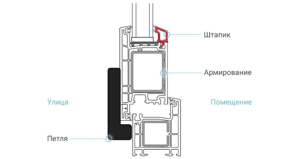 ДПВ Км Бпр Оп Л P ДВР1 ГОСТ 30970-2014 Дверной блок из ПВХ-профилей ...