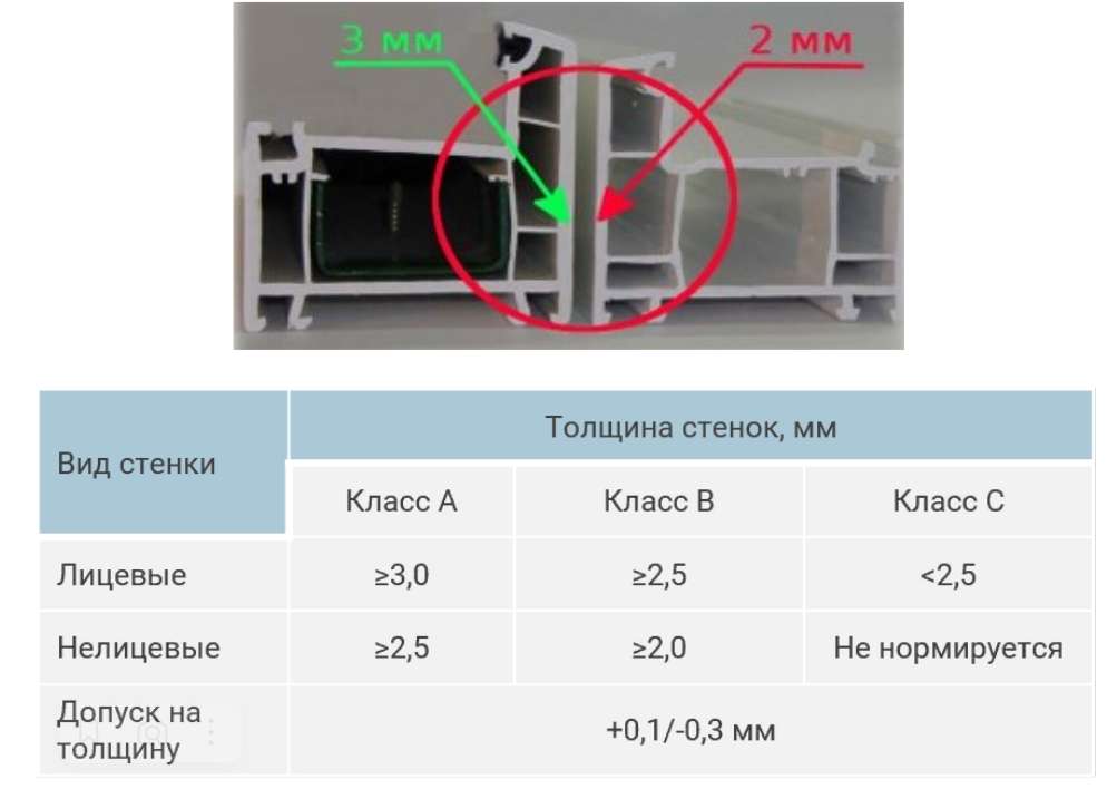 ДПВ Км Бпр Оп Л P ДВР1 ГОСТ 30970-2014 Дверной блок из ПВХ-профилей ...