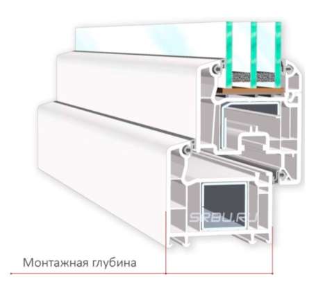 ДПВ Км Бпр Оп Л P ДВР1 ГОСТ 30970-2014 Дверной блок из ПВХ-профилей ...