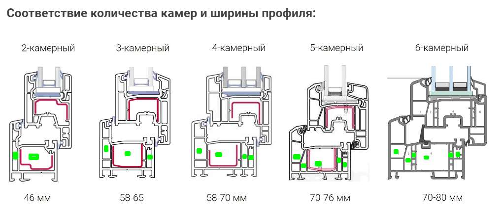 ДПВ Км Бпр Оп Л P ДВР1 ГОСТ 30970-2014 Дверной блок из ПВХ-профилей ...